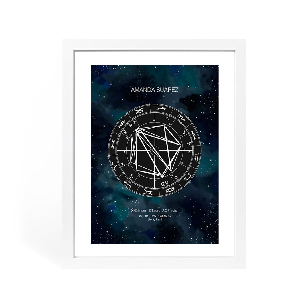 Cuadro de Carta Natal o Revolucion Solar - Astrovidacosmica